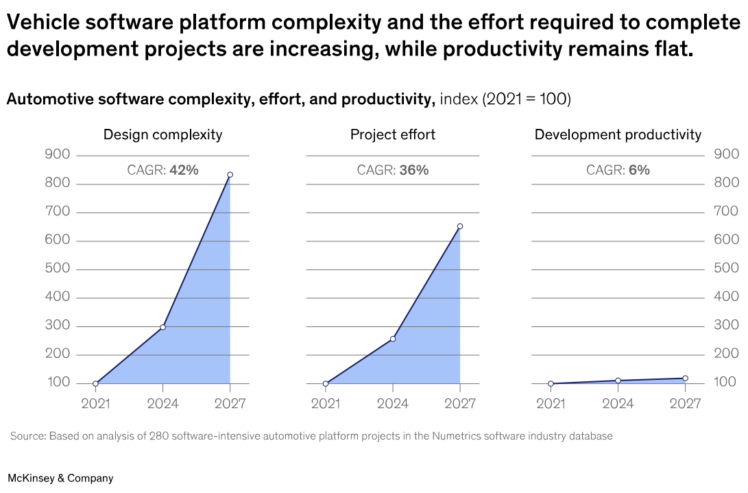 McKinsey 2025 reports on AI - #19