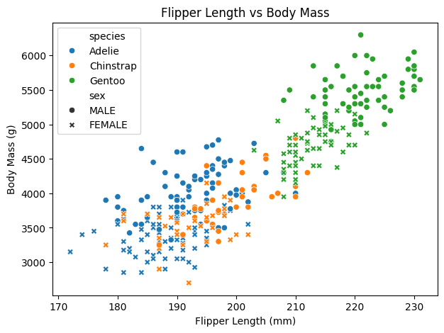 uv, part 4: uv with Jupyter - by Stephen Turner