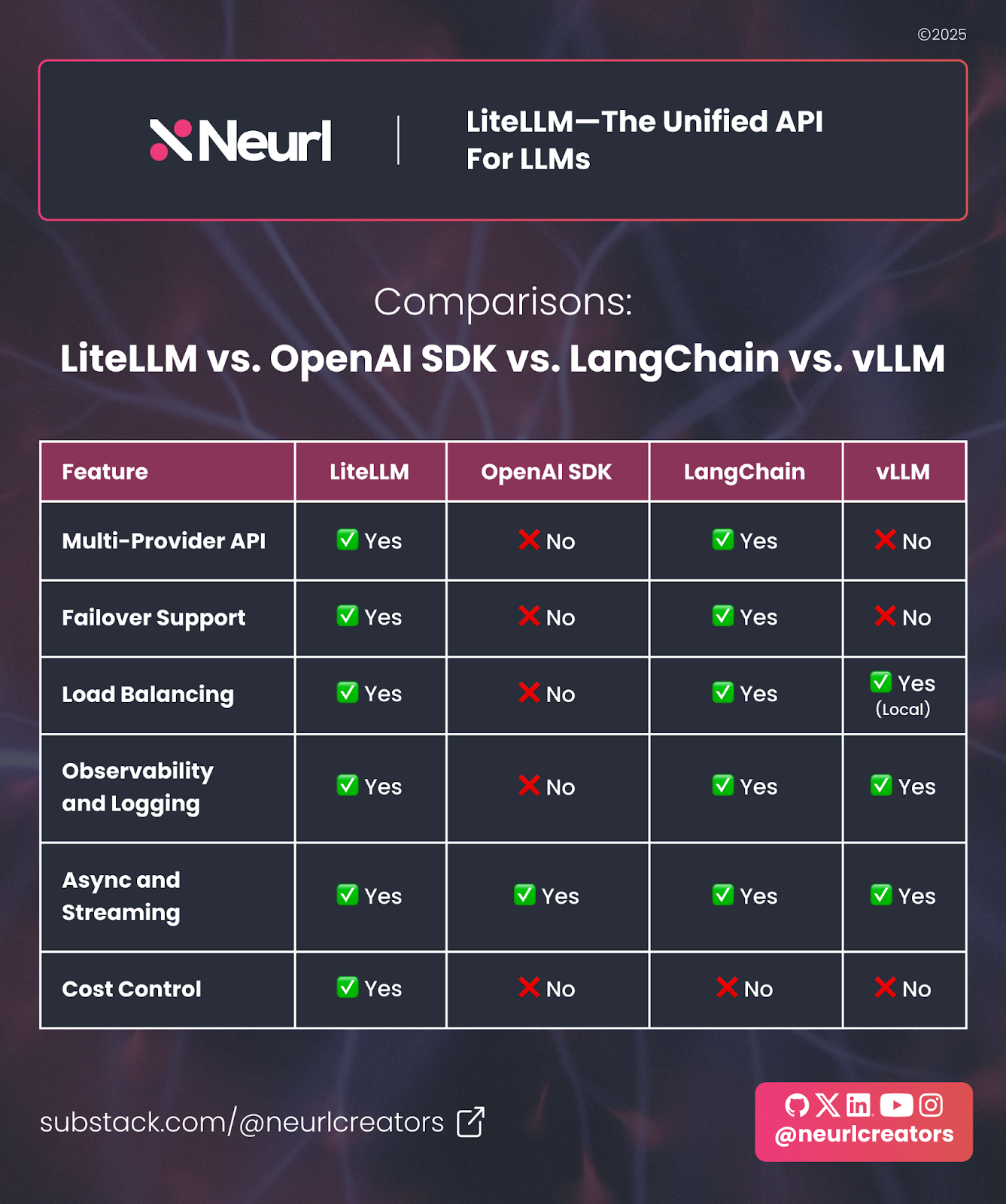 Litellm—the Open Source Llm Api Gateway For Ai Builders 🔌