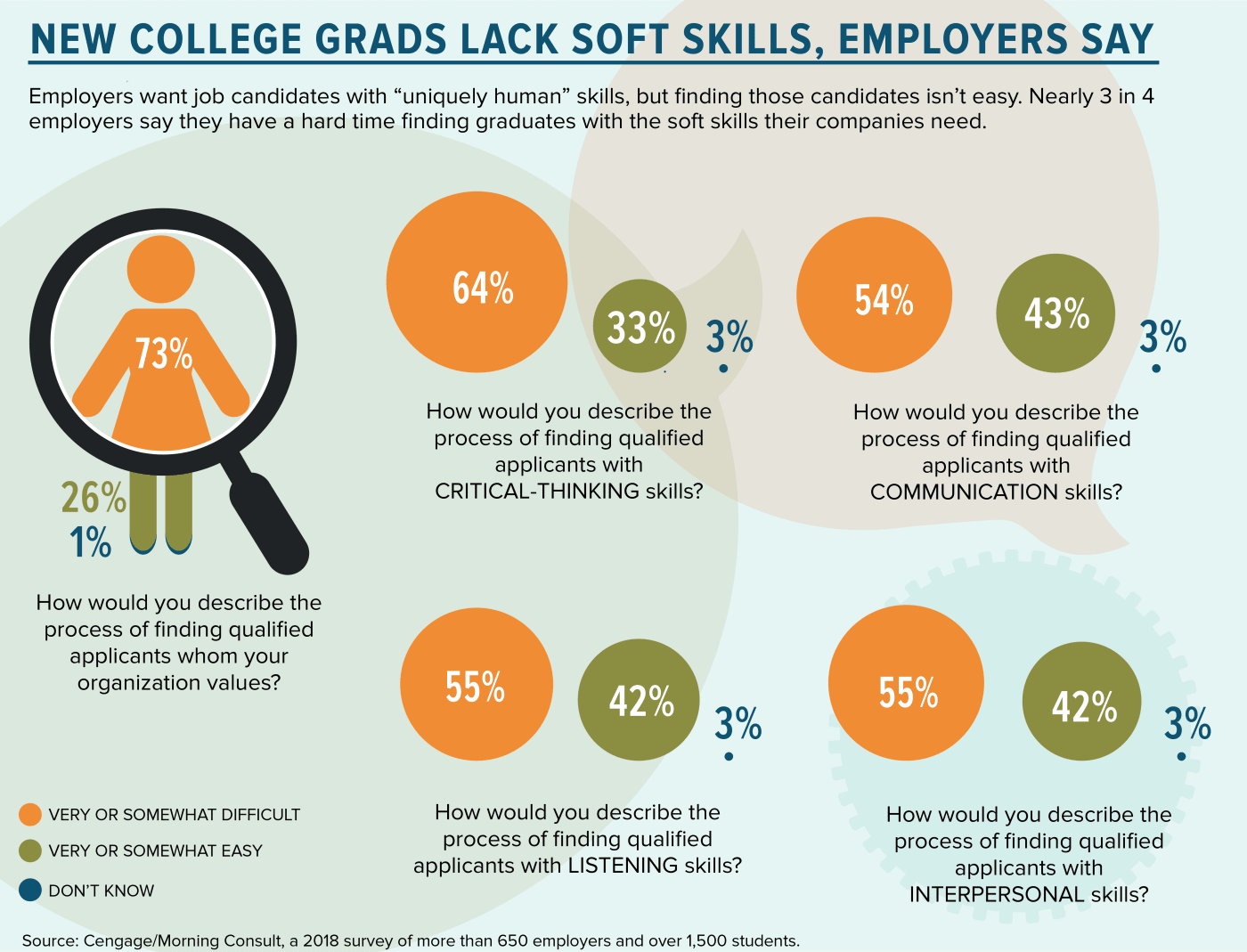 Critical Thinking by Generation: How Gen Z Stacks Up—and Why It Matters