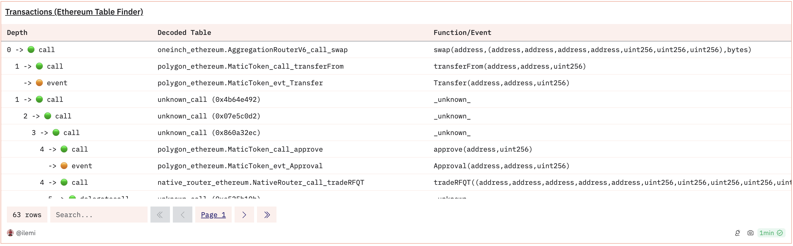 How to Read Block Explorers and Understand Transactions, Traces, and ...