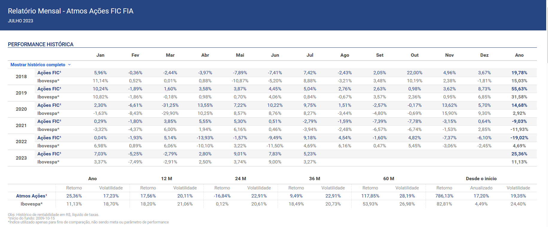 Atmos Capital: A Asset com o melhor fundo de ações da década