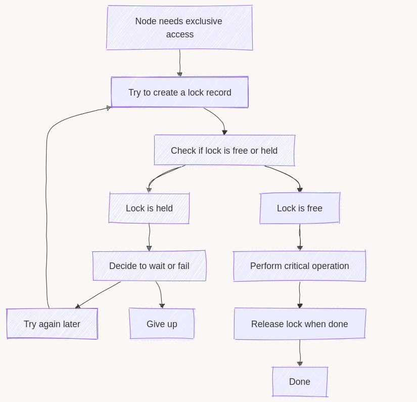 Distributed Locking: A Practical Guide - by Oskar Dudycz