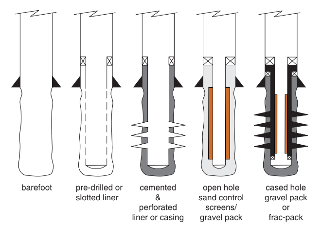 Field Notes: multilateral wells