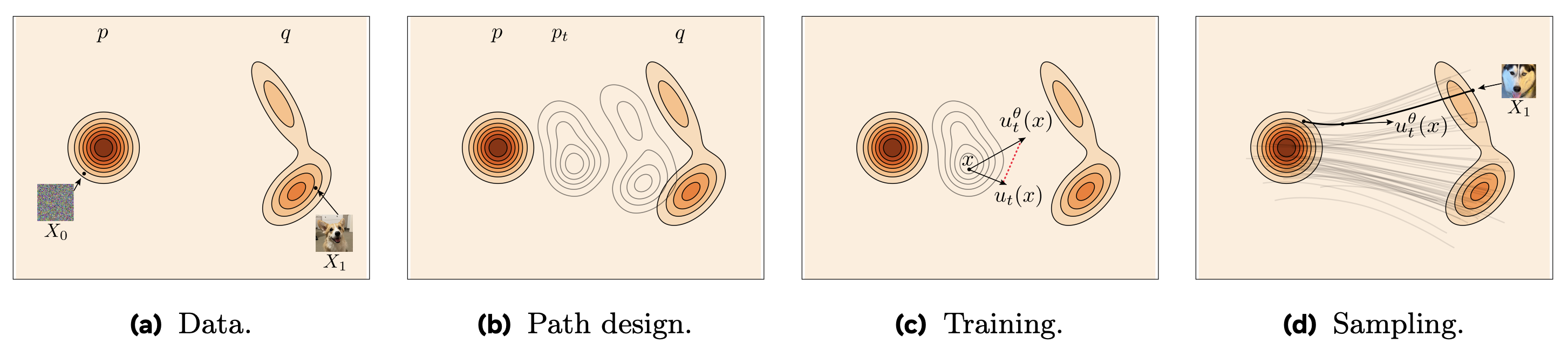 25. Flow Matching - by Massimiliano Viola