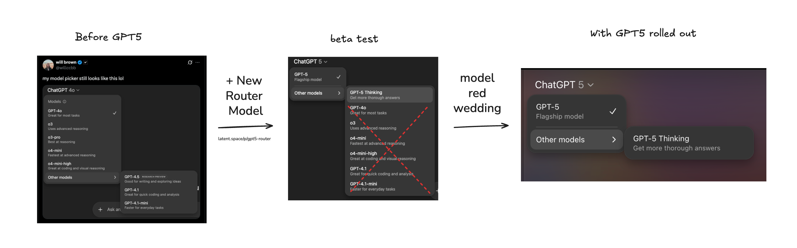 GPT-5's Router: how it works and why Frontier Labs are now targeting ...