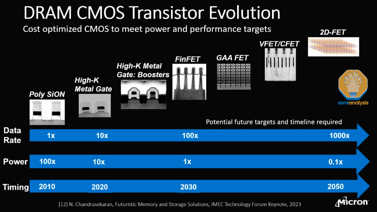 Intel GenAI For Yield, TSMC CFET & 3D Stacking, AMD 3D Device Modeling ...