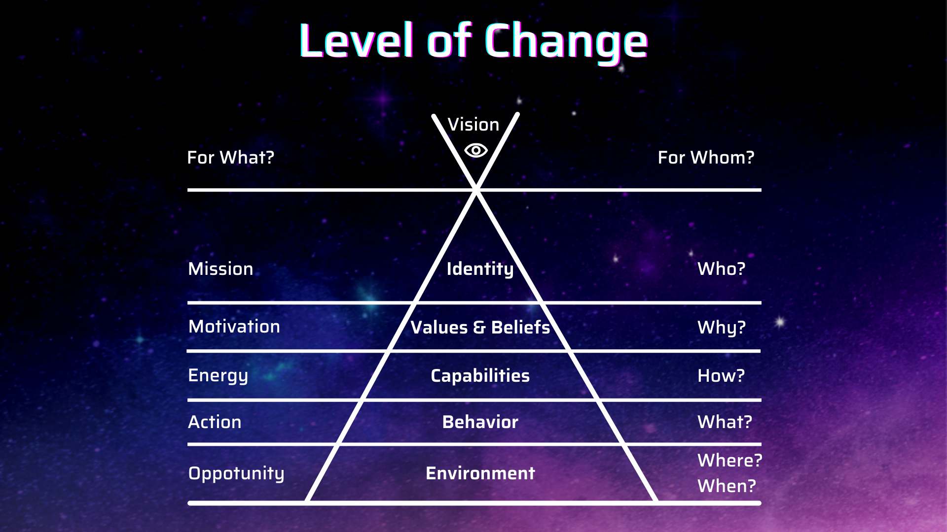 The Motivation Masterclass: From Science to Soul