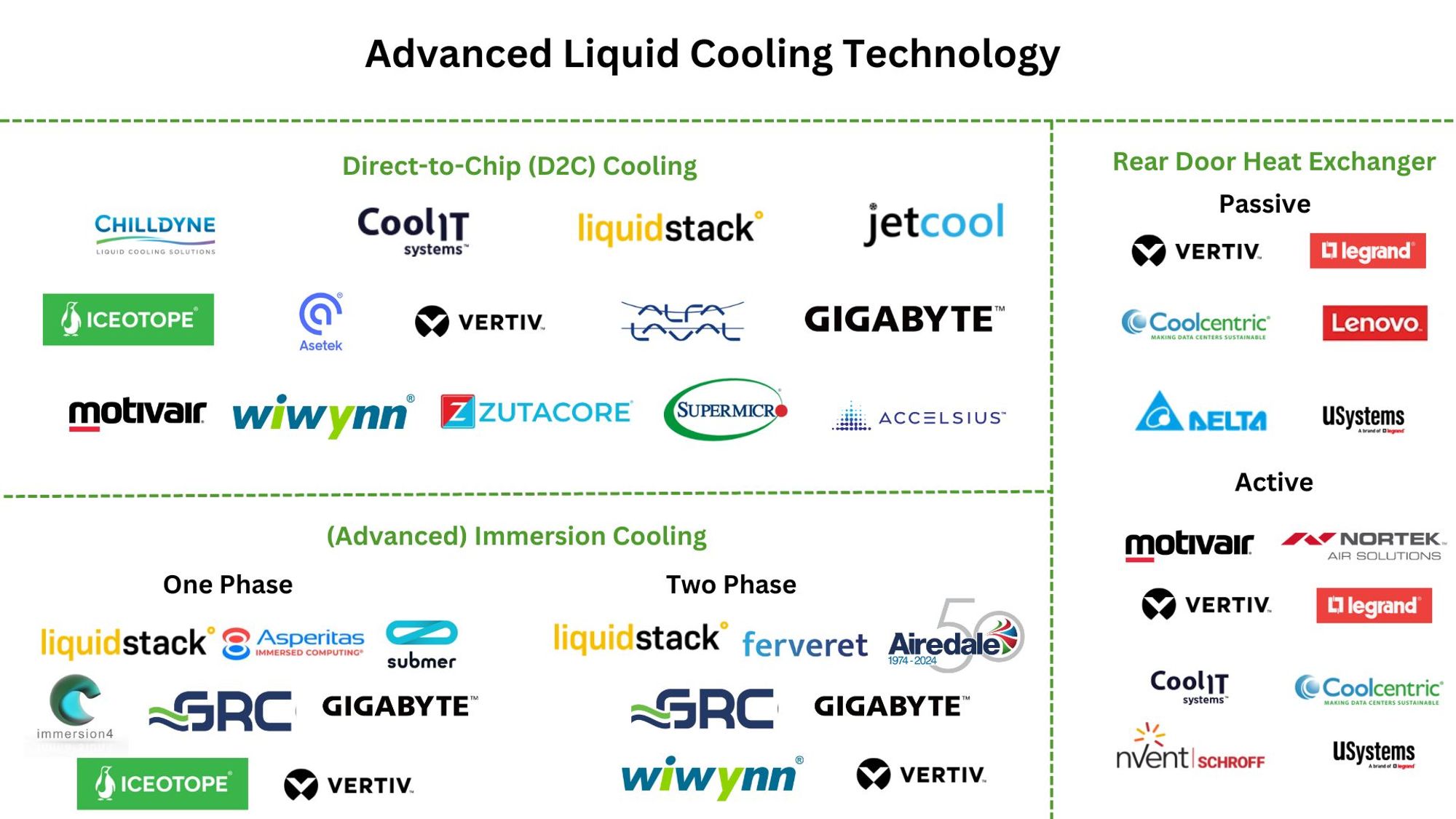 Exploring Liquid Cooling: The Future of Data Center Efficiency and ...
