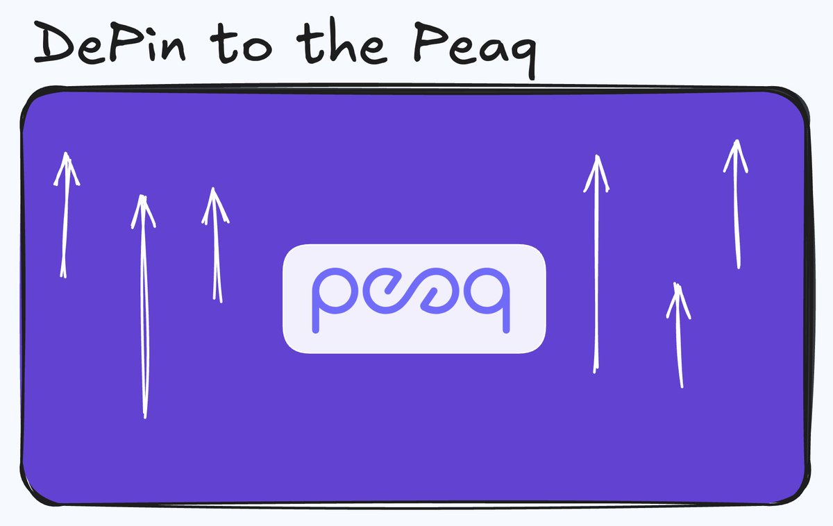 Peaq Network Explained in 2 Mins - Cipher Research