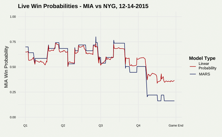 Real-time NFL Win Prediction with Machine Learning