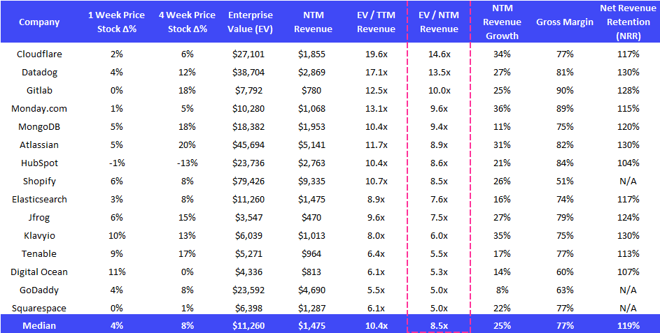 Notorious: OpenAI’s Revenue Breakdown (A Closer Look)