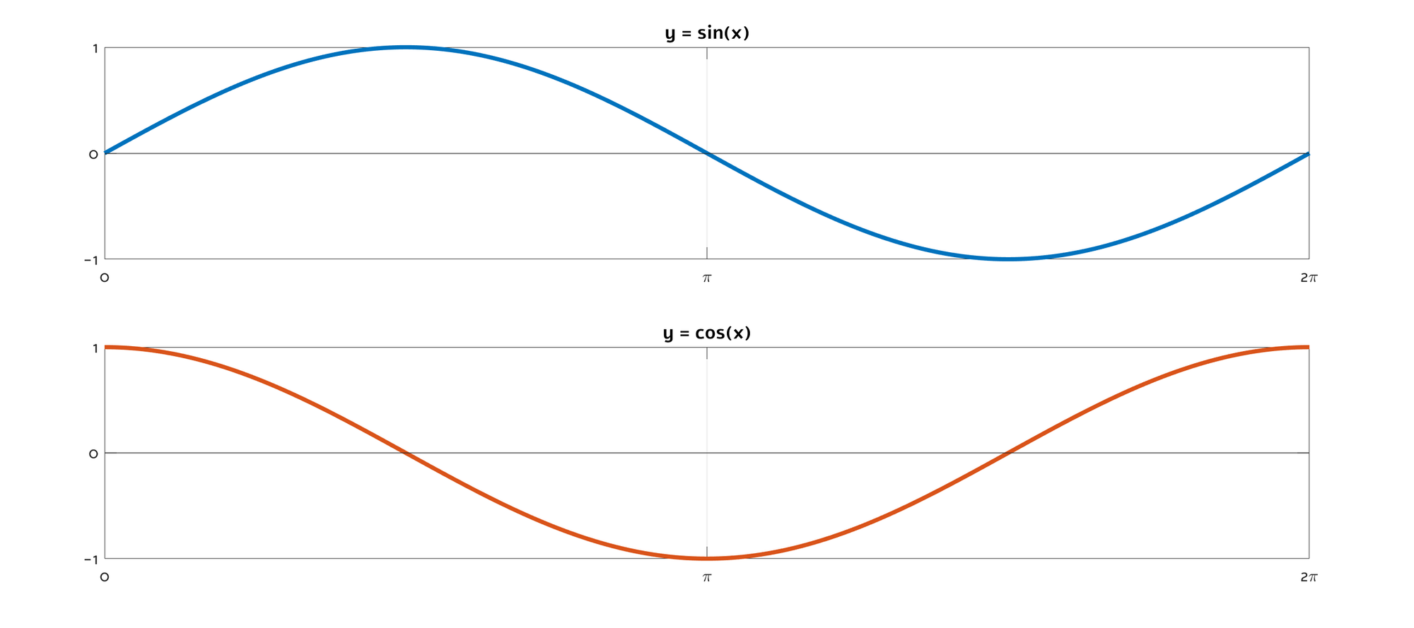 Understanding root-mean-square voltage for sine waves