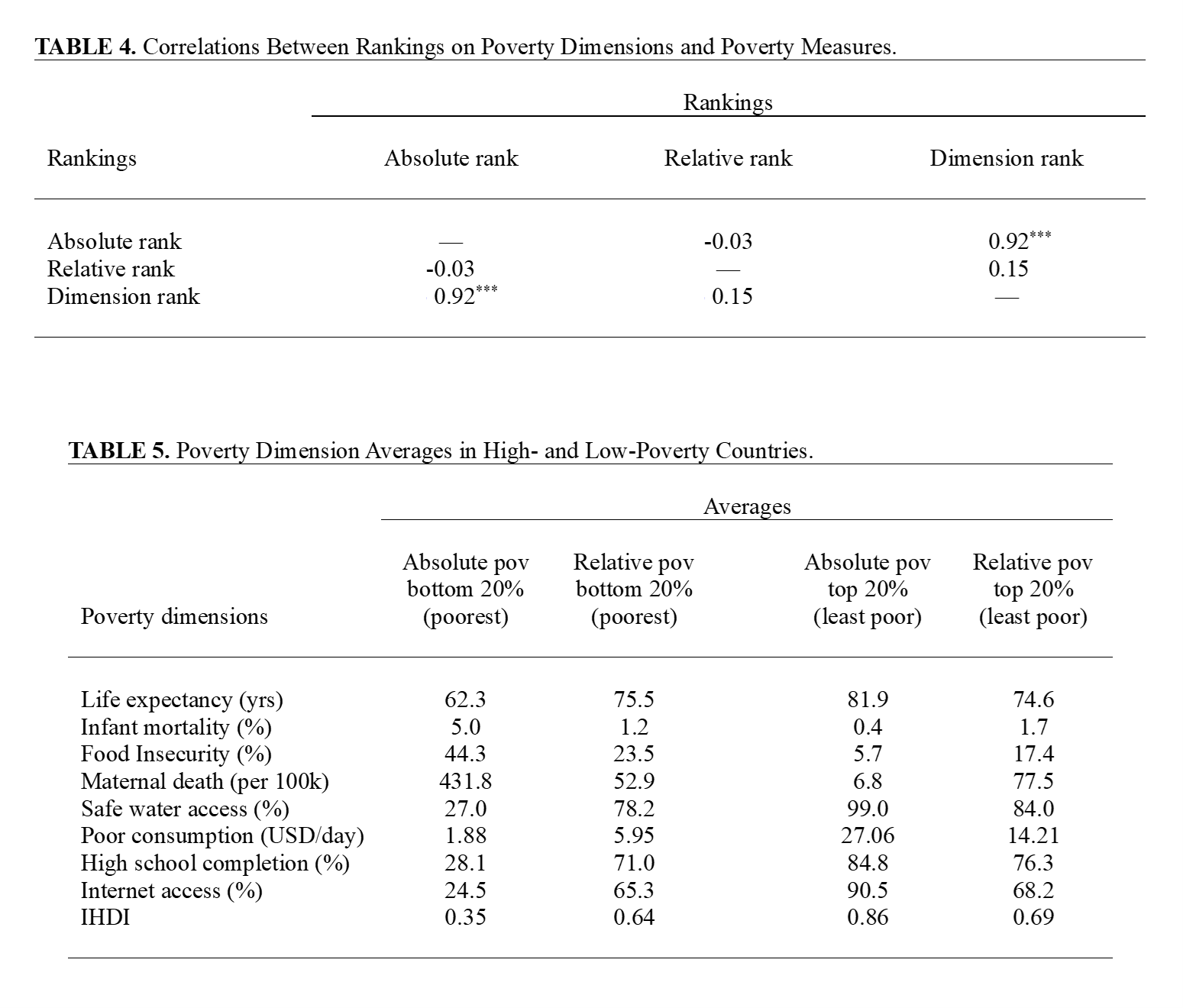 The Tricky Task of Comparing Poverty Rates Around the World