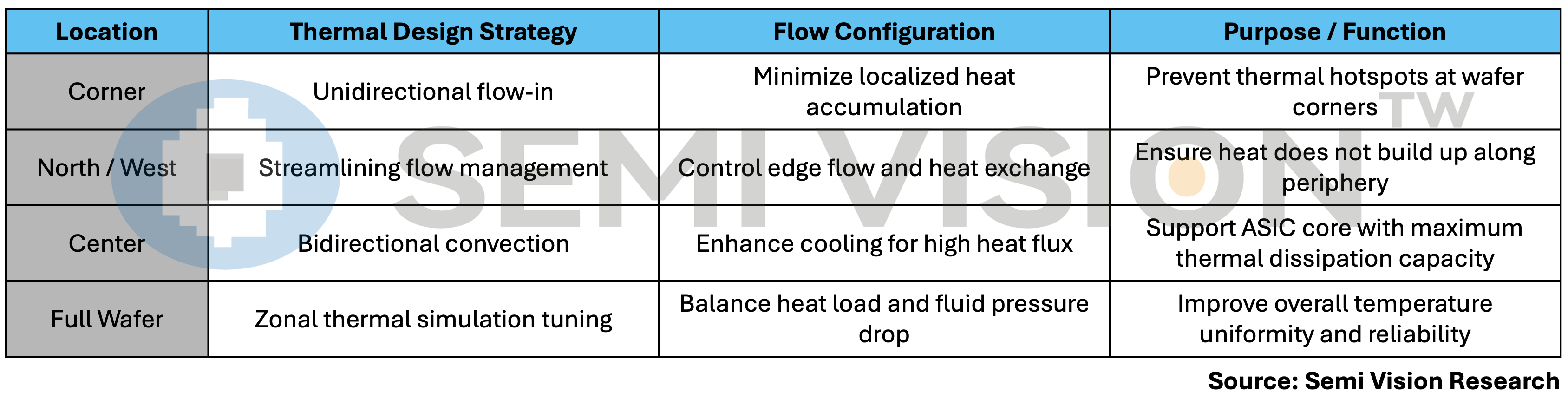 TSMC’s SoW and the AI Thermal War: Can NVIDIA Keep Up?