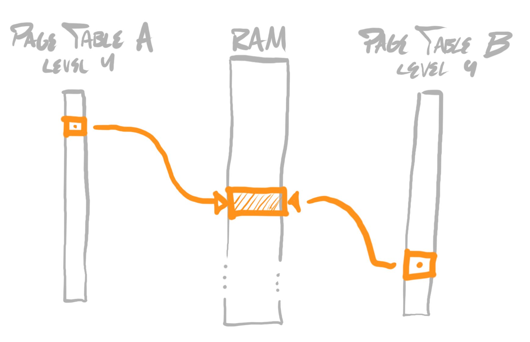 Demystifying Debuggers, Part 3: Debugger-Kernel Interaction