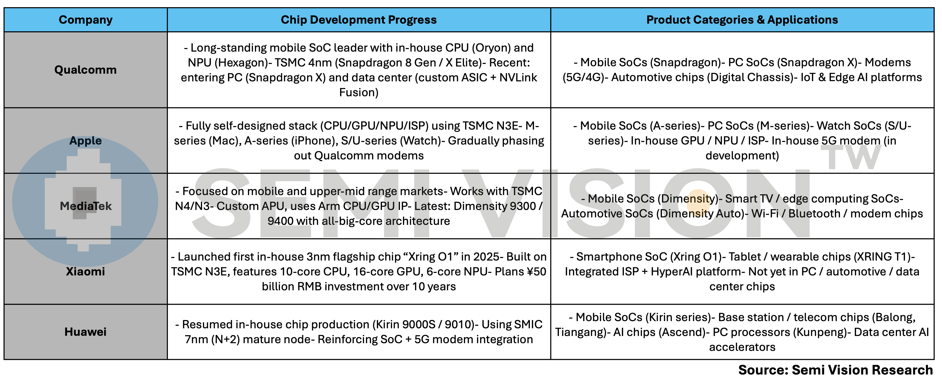 Beyond Computex: Qualcomm’s Expanding Role in AI, Edge, and Data Center ...