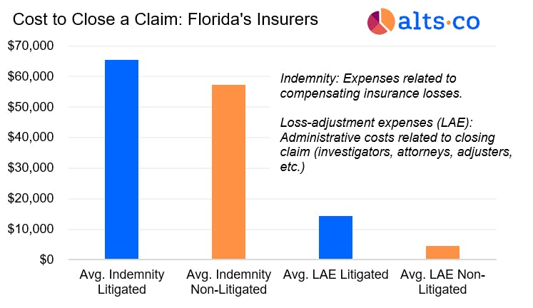 🌀 The truth about Florida's home insurance market