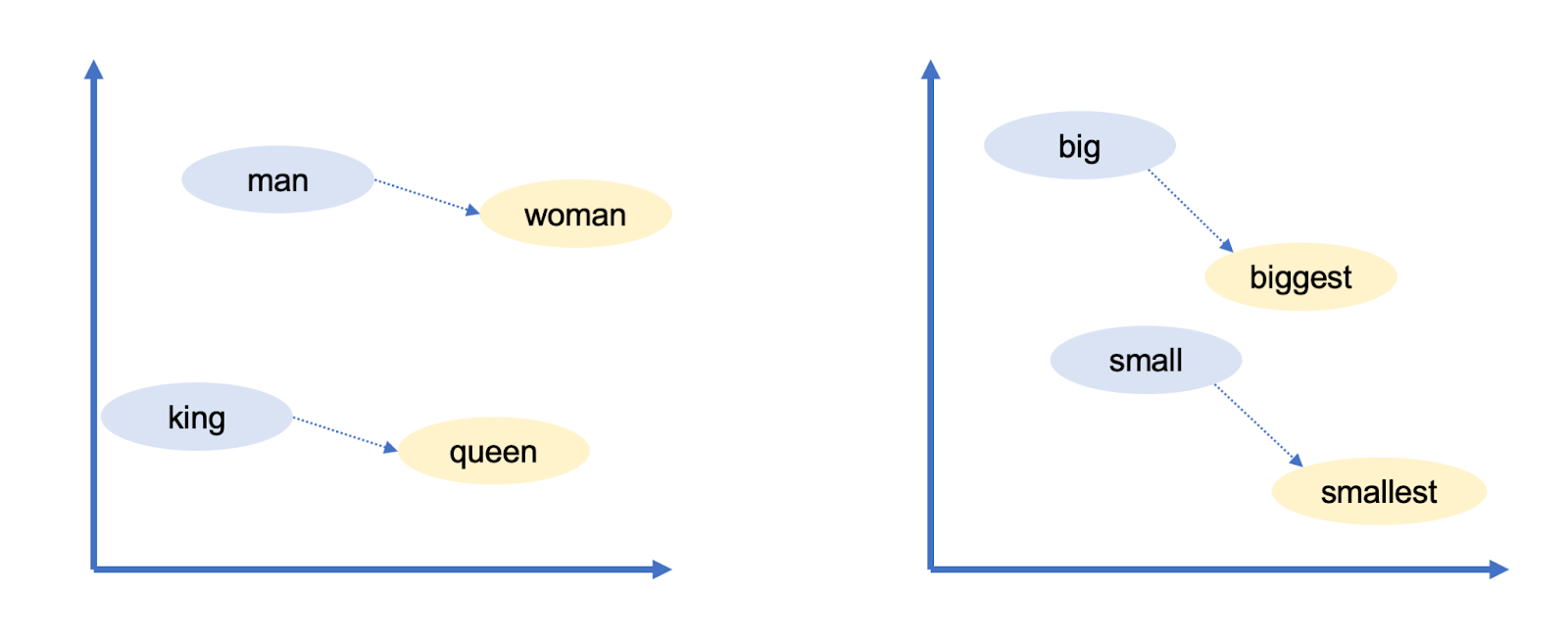 Large language models, explained with a minimum of math and jargon