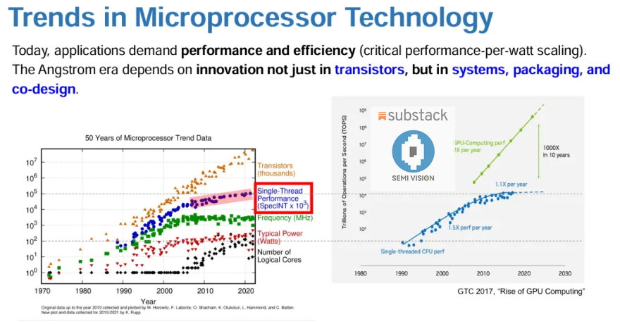 The Angstrom Era: A Systemic Shift in Semiconductor Innovation from ...
