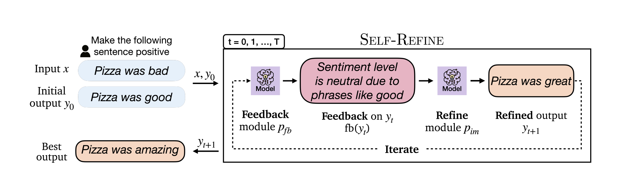 LLM Chronicles #2: How To Leverage Emergent Abilities Of LLMs