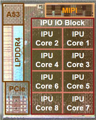 ARM’s Cortex A53: Tiny But Important - by Chester Lam