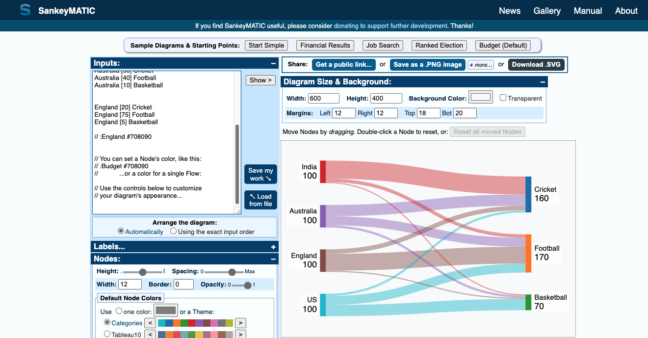A Visualisation Guide on Sankey Diagrams - by Avi Chawla