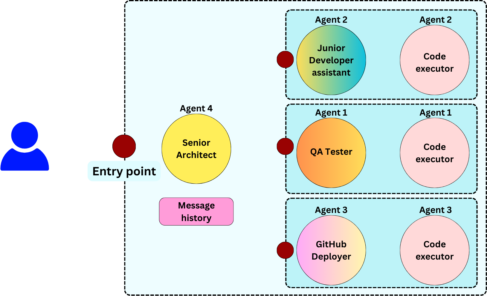 The Different Agentic Patterns - by Damien Benveniste