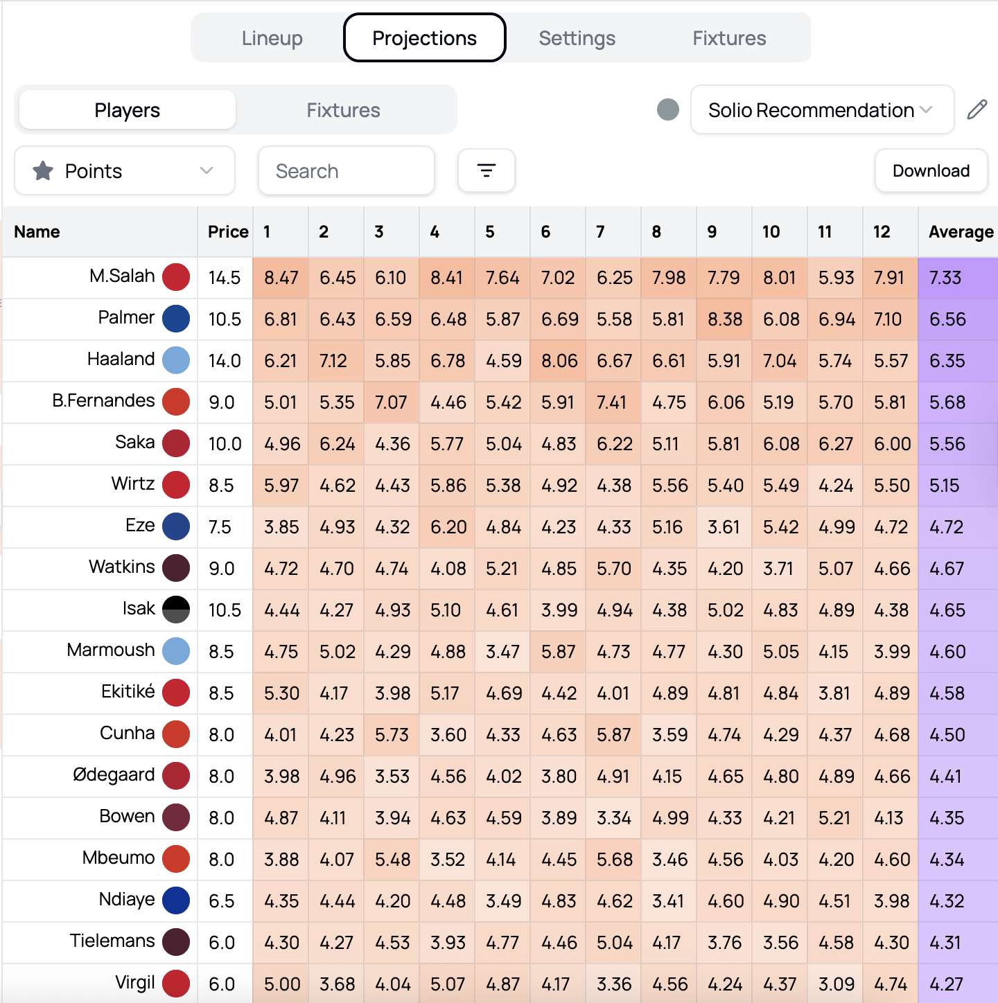 Exploring Solio Analytics - FPL's Newest Tool
