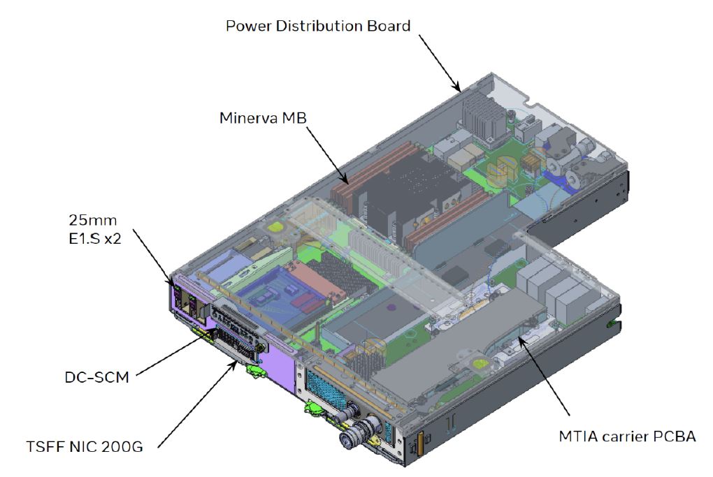 The Minerva – Introduction of Meta ASIC Server Design, and Celestica