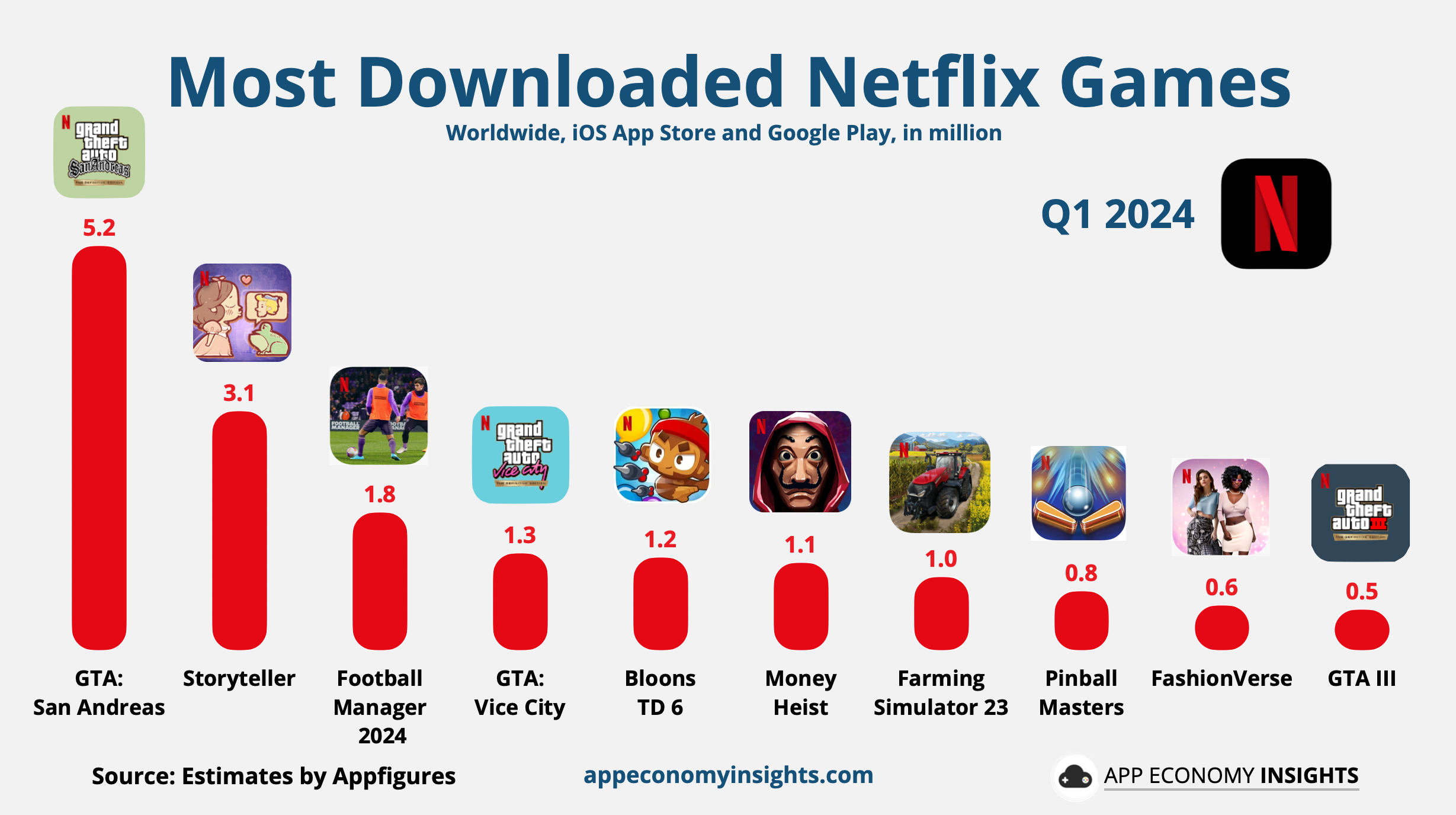 🍿 Netflix: Engagement Machine - by App Economy Insights