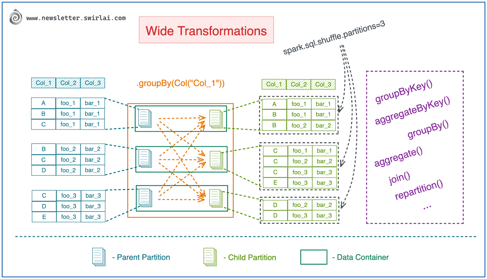 A Guide to Optimising your Spark Application Performance (Part 1).