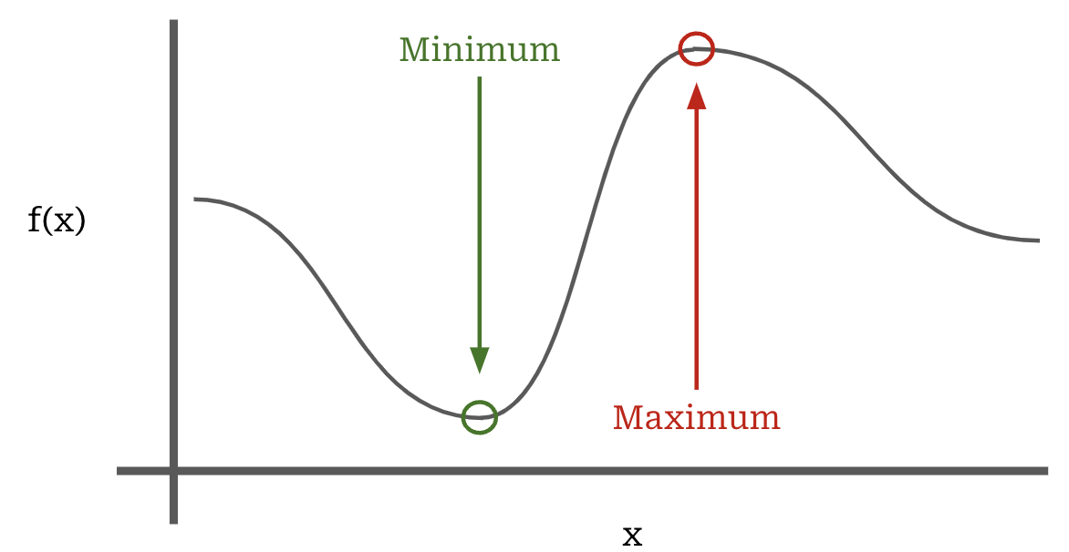 Automatic Prompt Optimization - by Cameron R. Wolfe, Ph.D.
