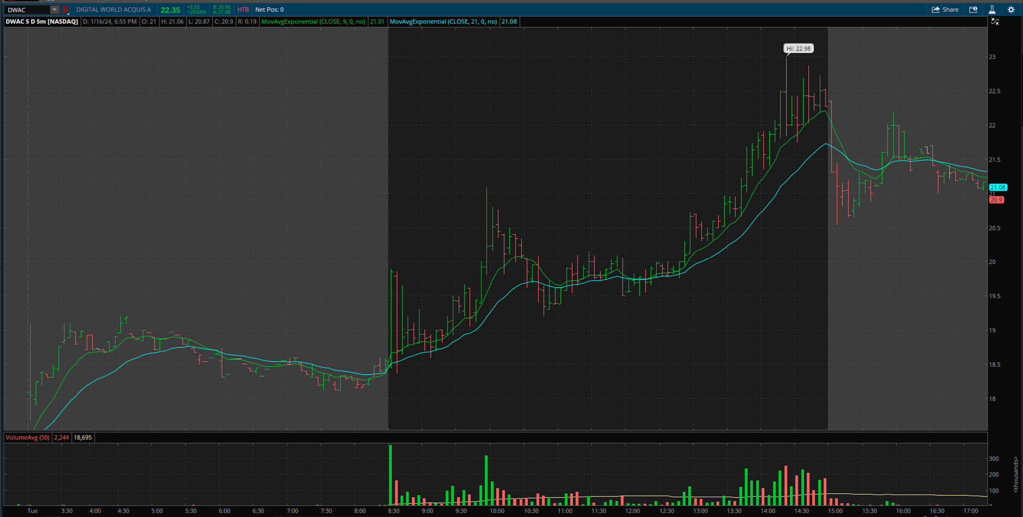 Goverdhan Gajjala: Trading Methodology - Setup #4: Intraday Volatility ...