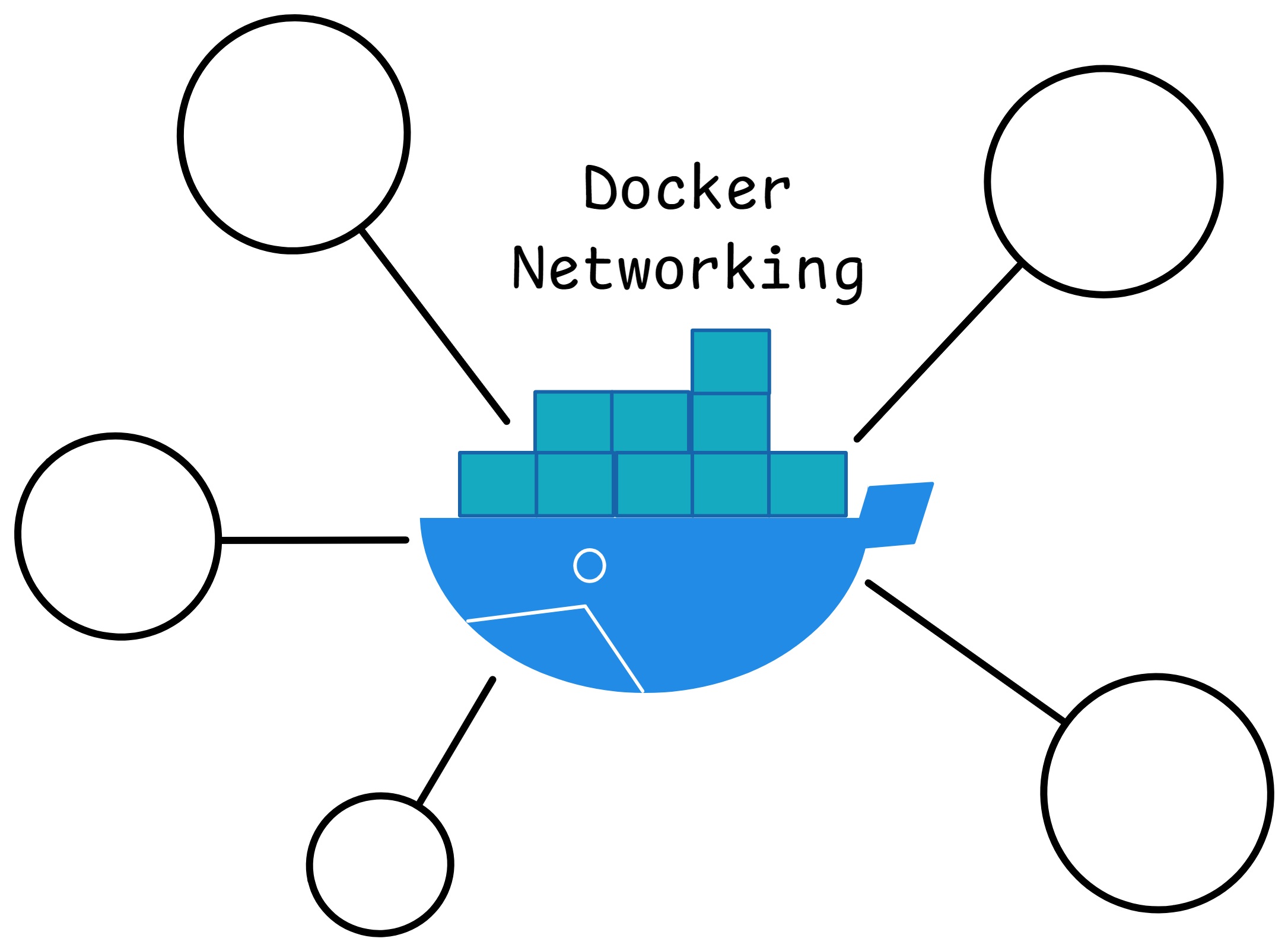 Docker Networking Best Practices A Beginner To Advanced Guide
