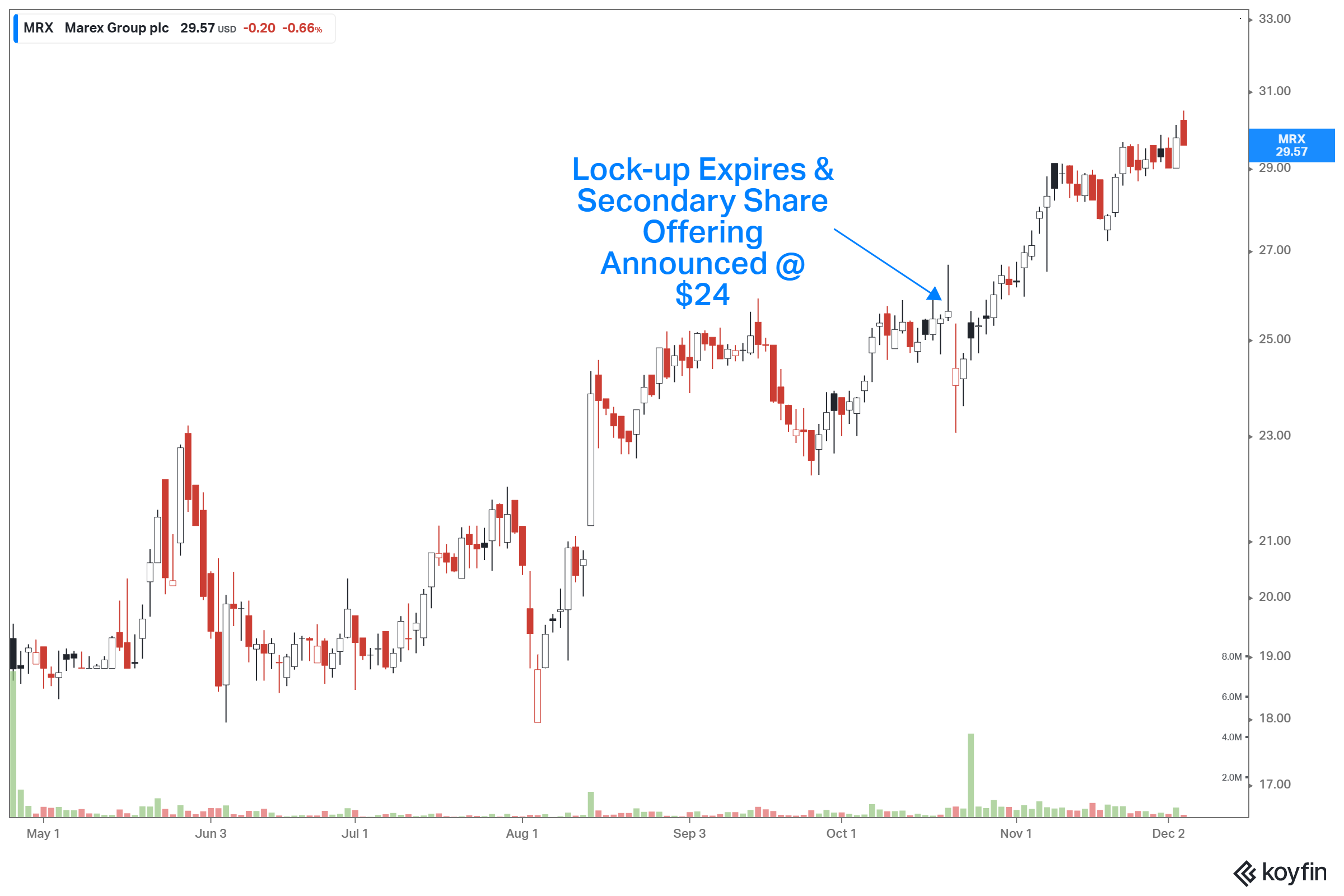 Marex Group PLC (MRX) - by Kristopher Rymer