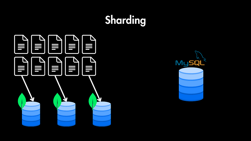 NoSQL Databases Explained: All Types & When to Use Them