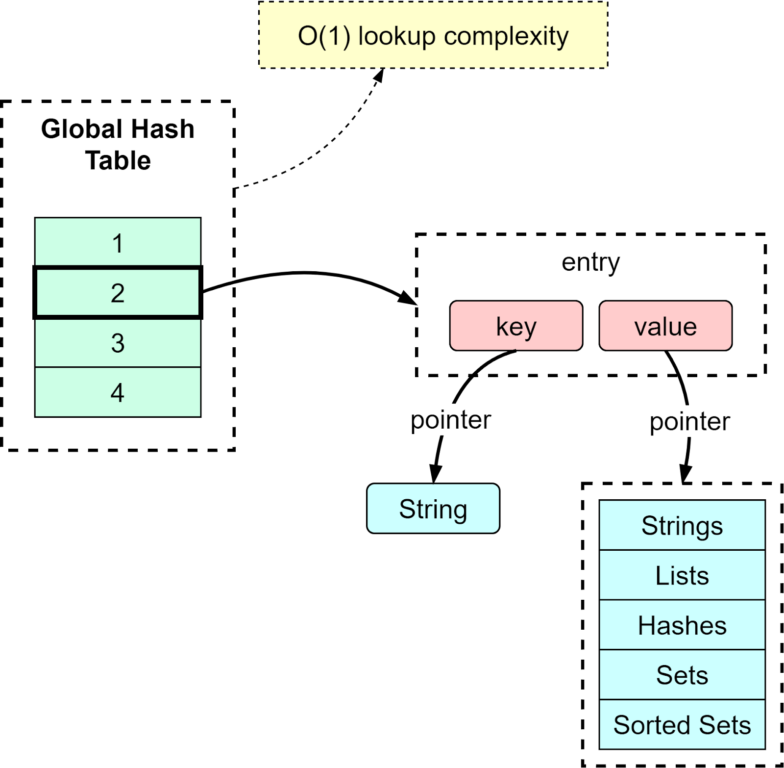 A Crash Course in Redis - ByteByteGo Newsletter