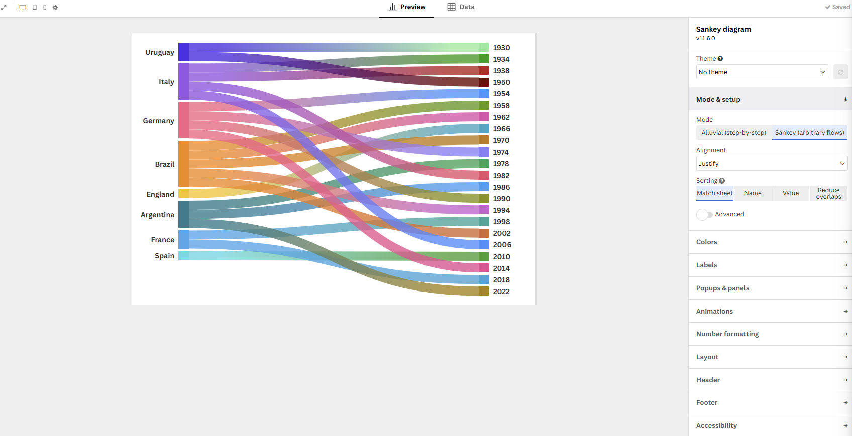 How-To Make a Sankey Diagram Using Flourish