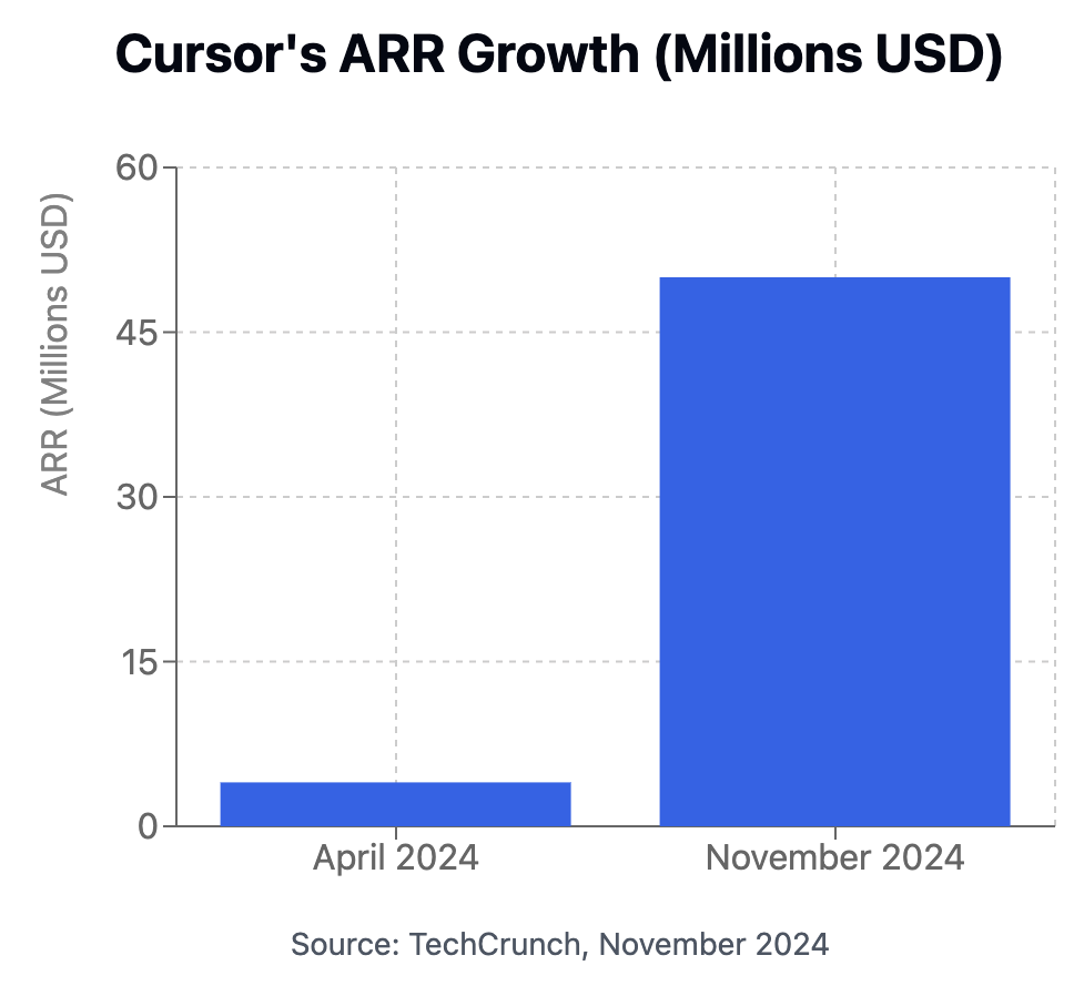 What does Cursor do? - by Chris Zeoli - Data Gravity