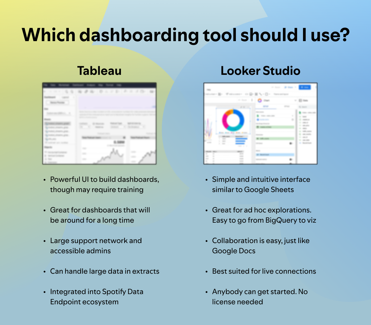 Spotify Data Tech Stack