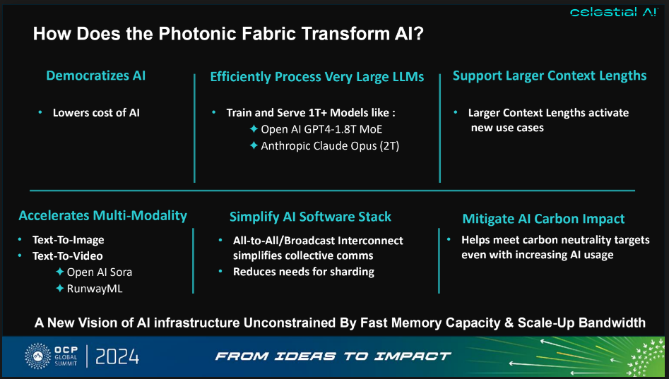 Beyond NVLink: Celestial AI’s Photonic Interconnect Leadership and ...