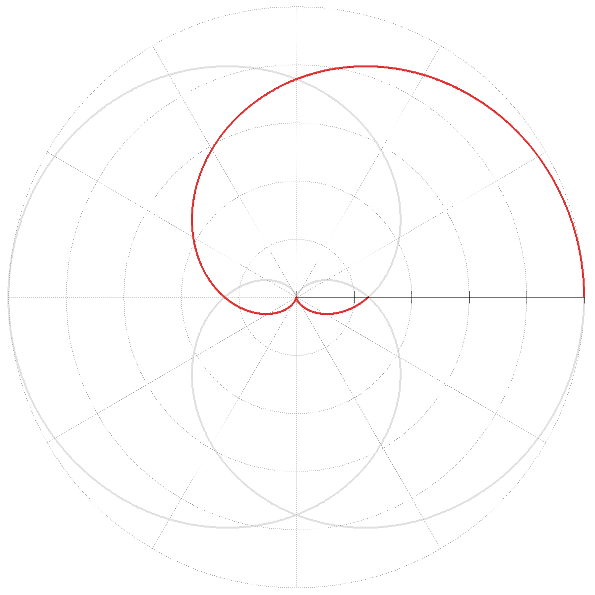 A real explanation of discrete Fourier transform