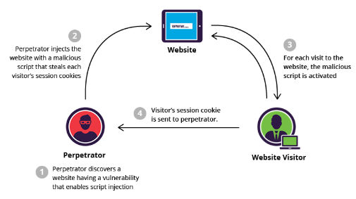 The Hidden Dangers of Session Cookies: Risks and How to Stay Safe