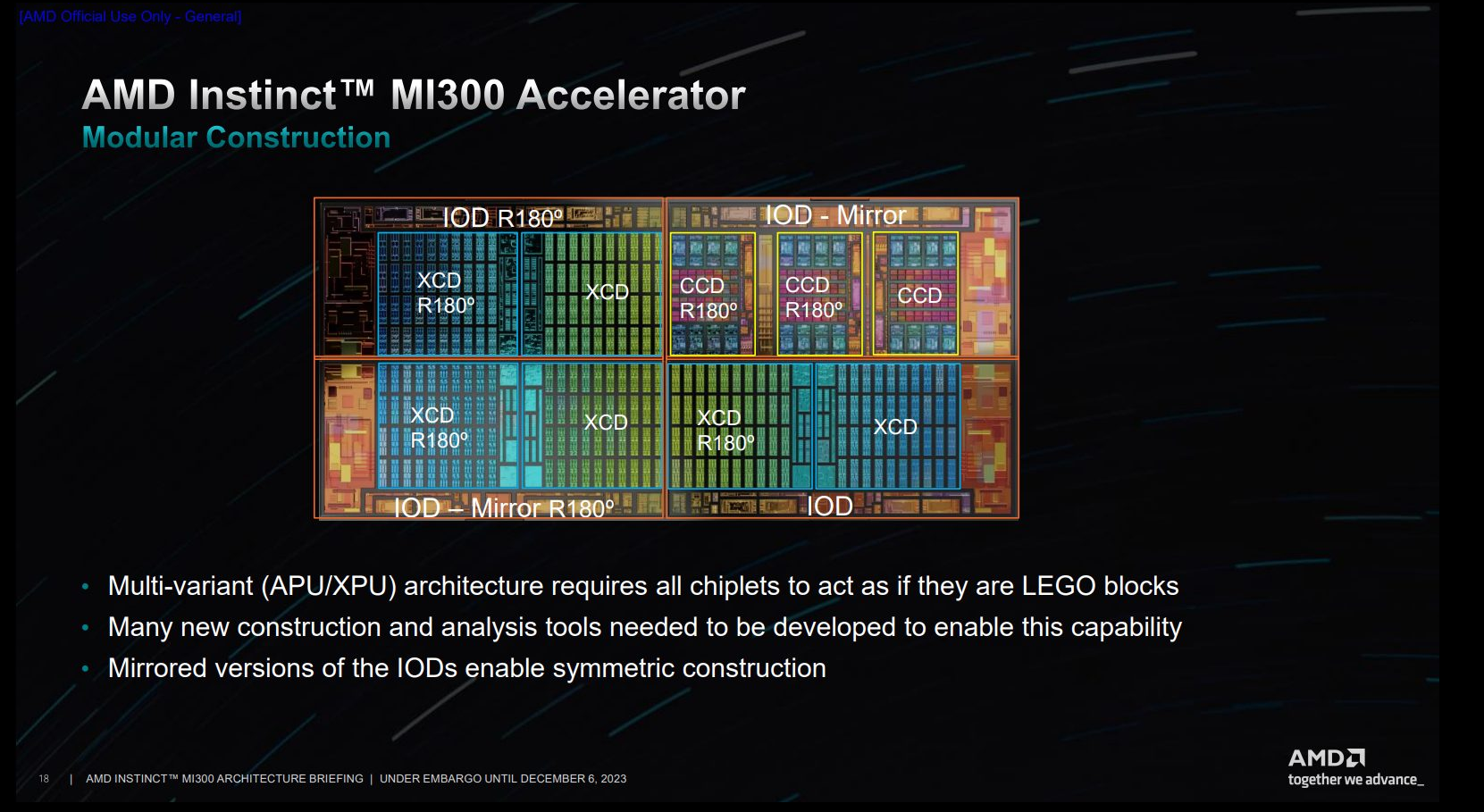 Inside the AMD Instinct MI300A's Giant Memory Subsystem