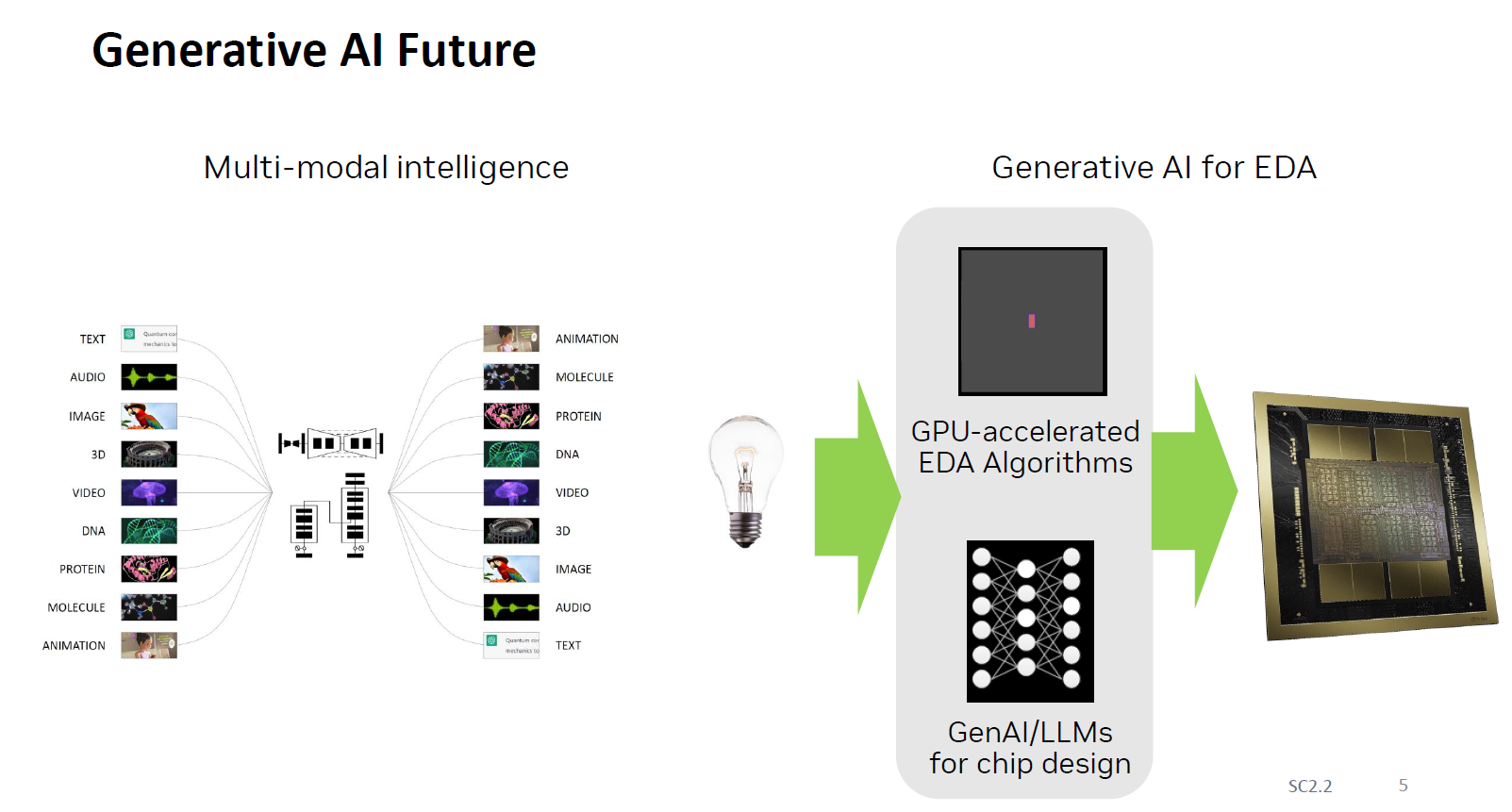 Enhancing Chip Design with LLMs and Generative AI
