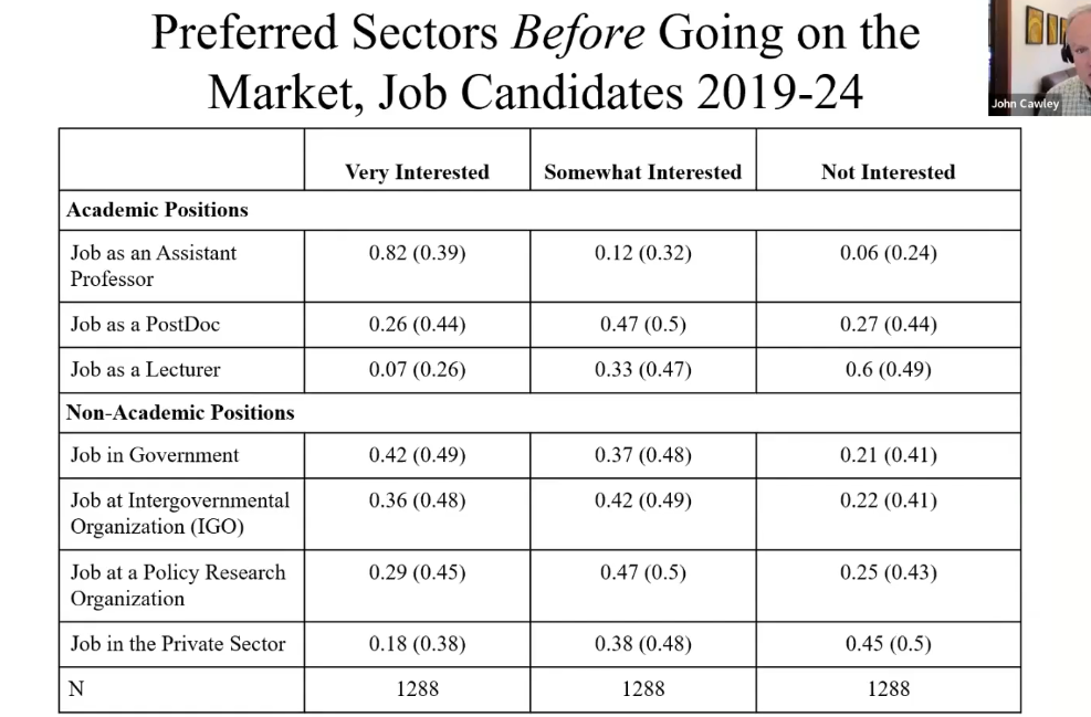 The Collapse of the Econ PhD Job Market