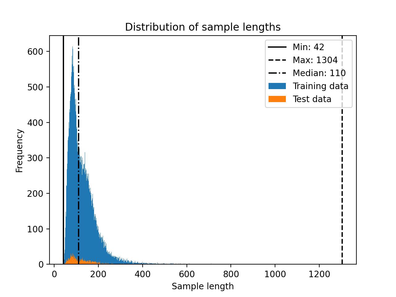 Practical Tips for Finetuning LLMs Using LoRA (Low-Rank Adaptation)