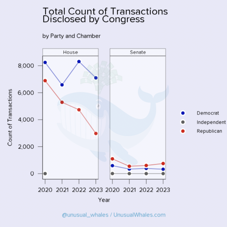The Full 2023 Congressional Trading Report (How Congress traded in 2023)