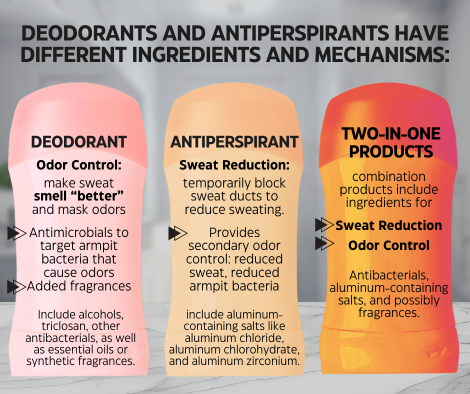 Aluminum-containing antiperspirants are safe and effective